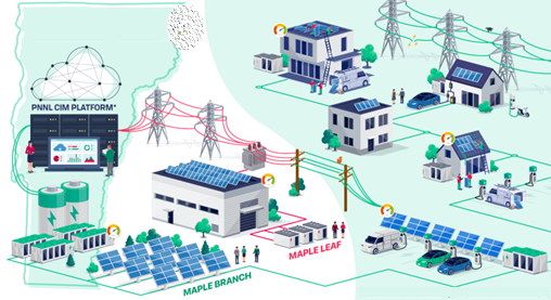 Distributed Energy Resources Hosting Capacity In Distribution Networks ظرفيت ميزباني منابع